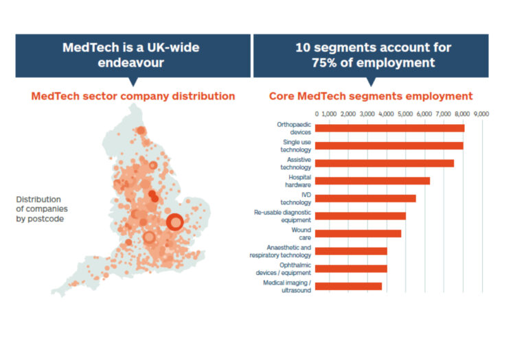 New report maps the MedTech landscape for innovators in England ...