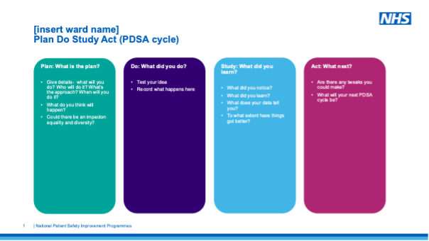 Patient Safety Collaborative (GMECPSC) - Mental Health - Health ...